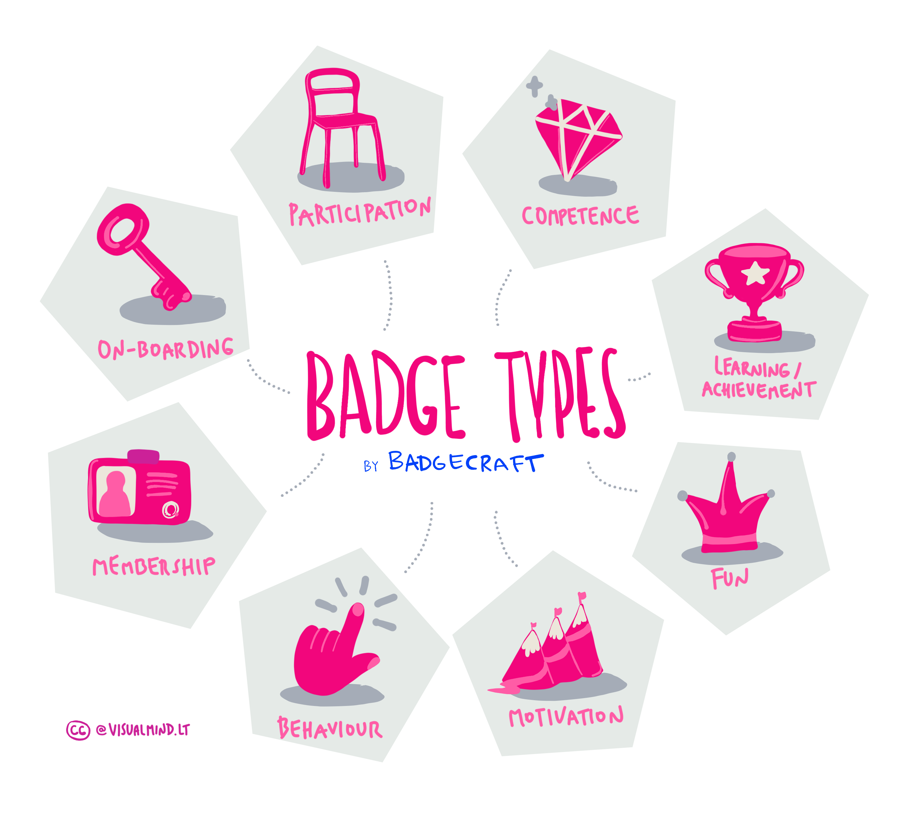 Badge System Design Choose From Different Badge Types