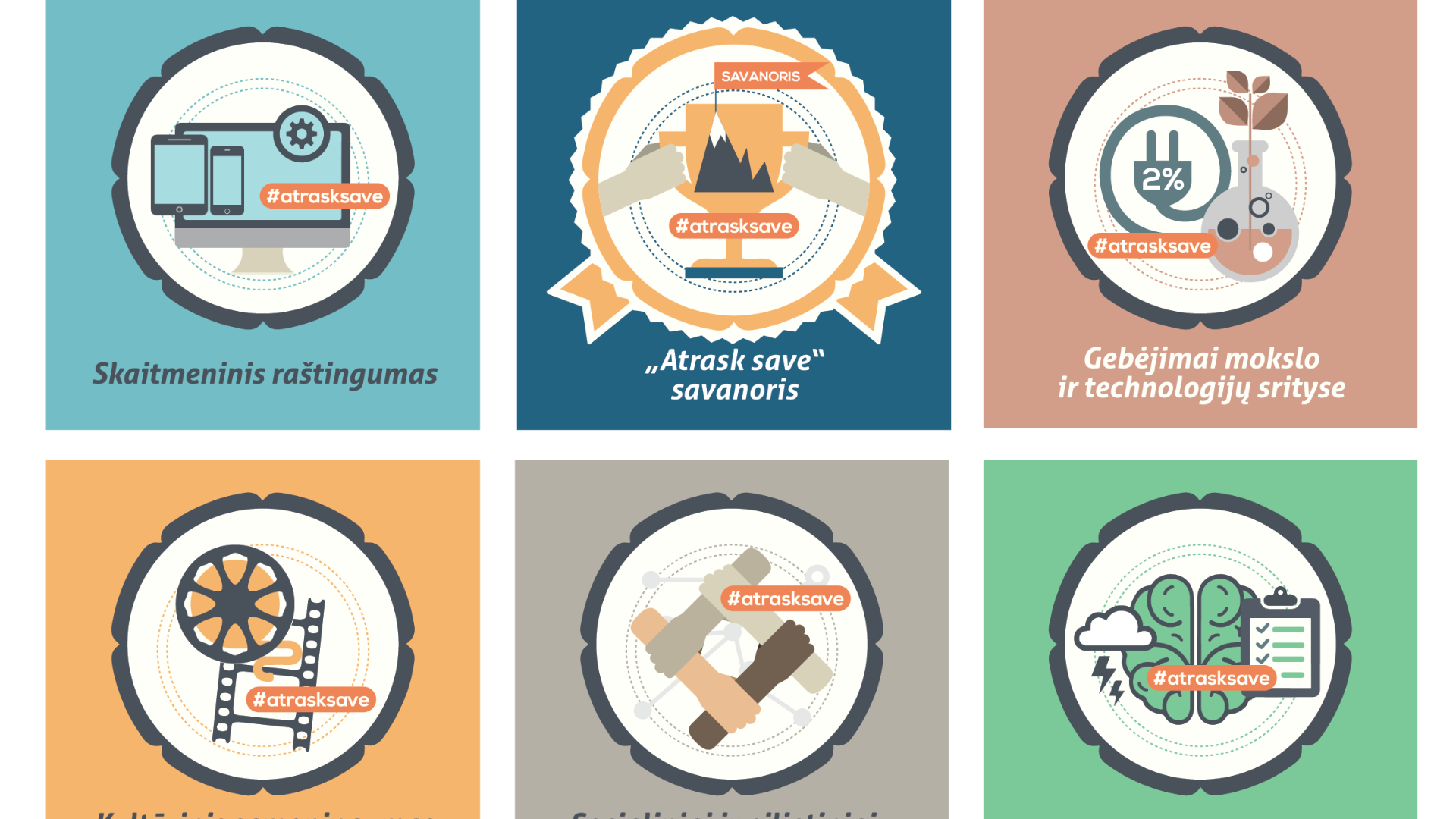 Explore examples of using Open badges