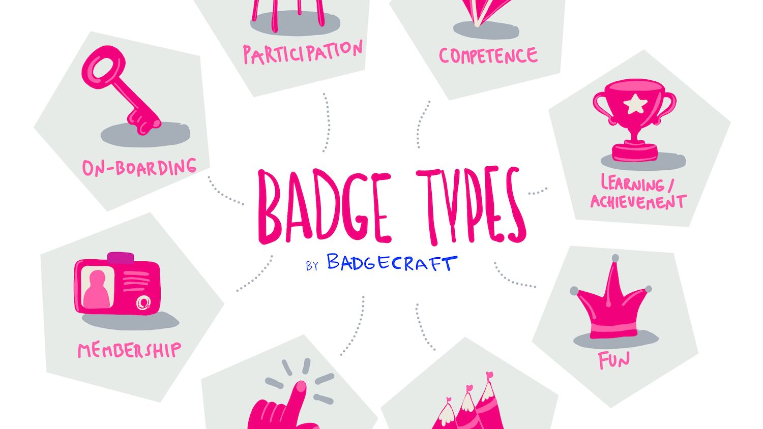 Badge System Design: choose from different badge types